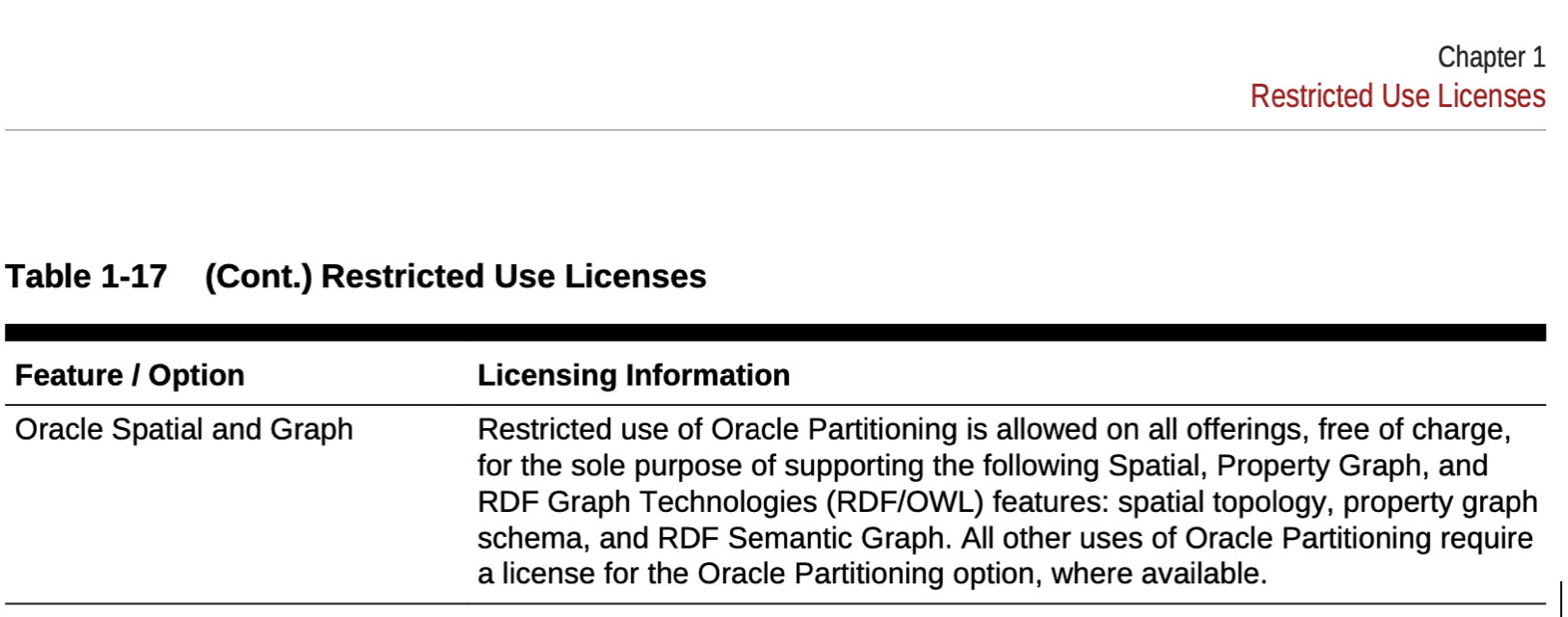 Oracle Spatial and Graph – No License Required? - House of Brick