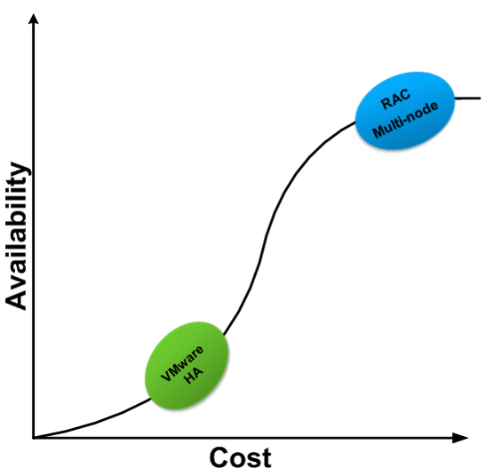 The Oracle RAC Dilemma - Part I - House of Brick