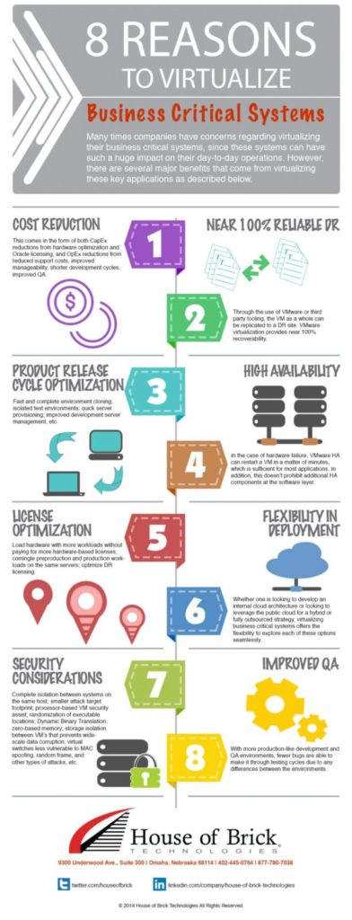 8 Reasons to Virtualize Business Critical Systems - House of Brick