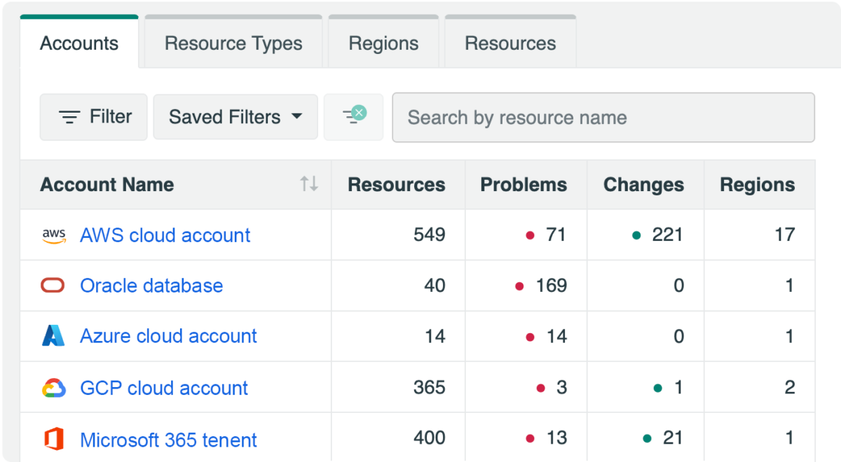 Database Security - House of Brick