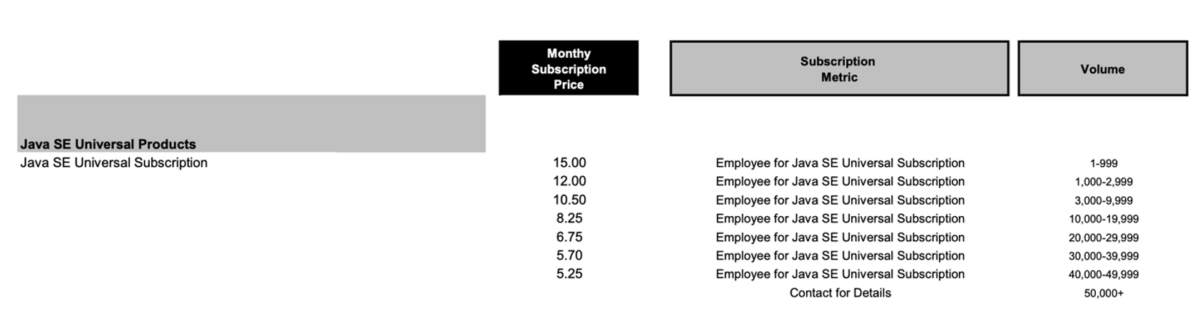 Oracle Java Employee Metric: What Oracle Won't Tell You // House of Brick