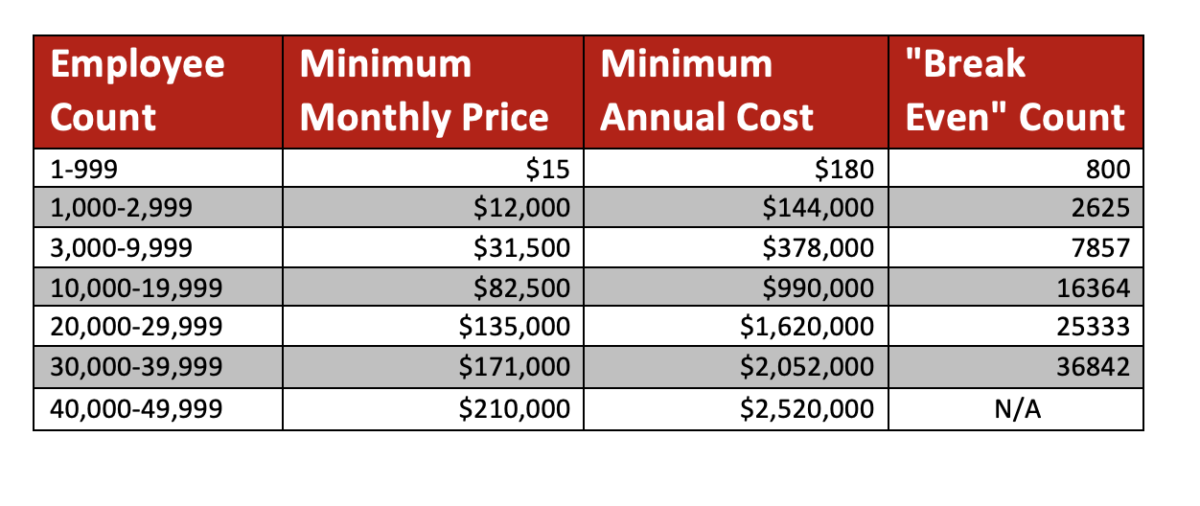 Oracle Java Employee Metric: What Oracle Won't Tell You // House of Brick