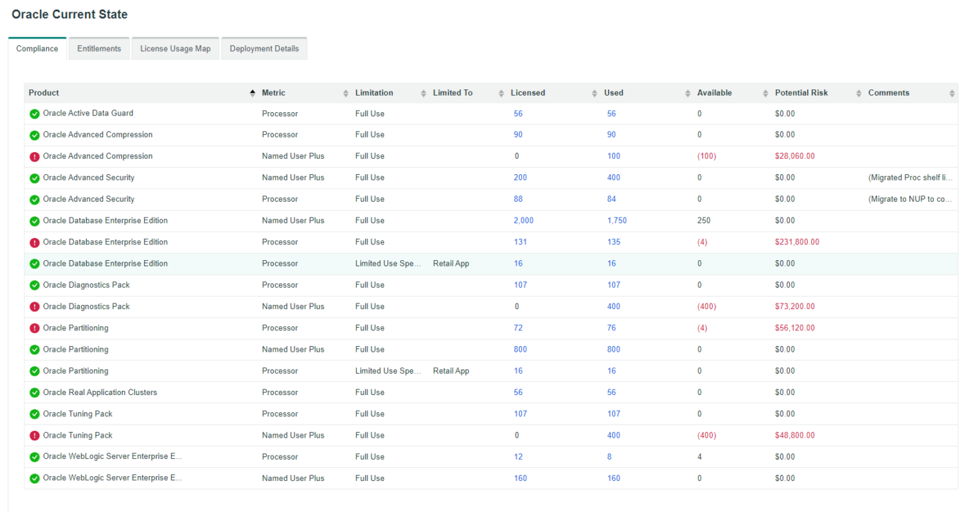 Managing Oracle Database Licensing And Feature Usage In Aws House Of