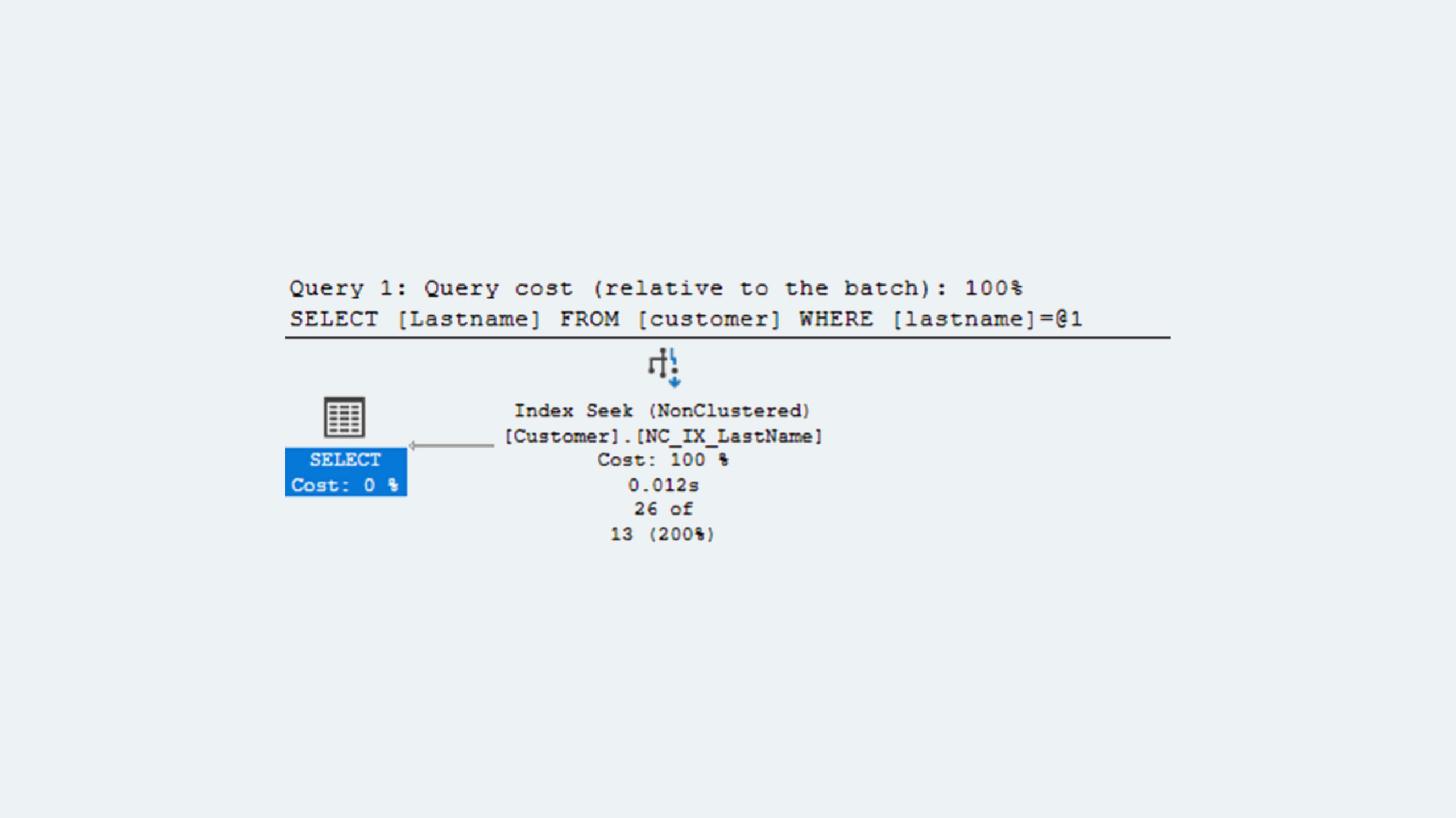 Potential Pitfalls Of Using Sql Linked Server To Aurora Postgresql House Of Brick 